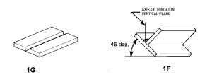 1G,2G,3G,4G-Plate Welding Positions