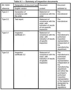 Material Test Certificates Explained: 2.1, 2.2, 3.1 and 3.2