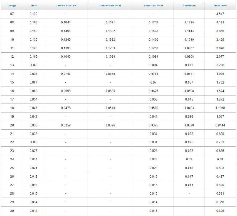 How thick is 12 gauge steel?