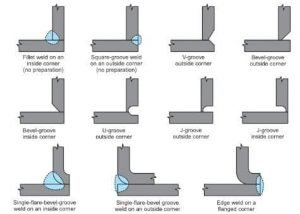 Corner Joint Welding- The Basics You Need to Know