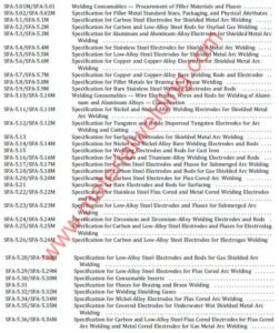 What is F Number in Welding, A-Number in Welding for Filler Rods (With PDF)