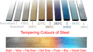 Heat Tint in Welding