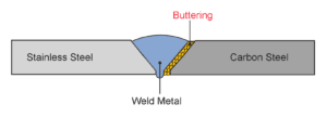 Weld Buttering: What is it & its Applications?