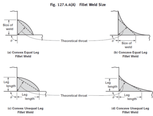 Fillet Weld Leg Length and Throat Size