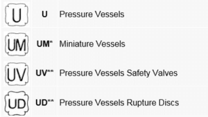 ASME Stamps List and Requirements