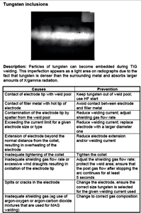 Tungsten Inclusion in Welding