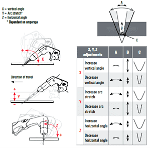 Back Gouging in Welding: What is it and its Symbol