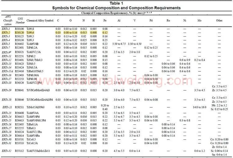TIG Welding Filler Rod Chart (with PDF), 45% OFF